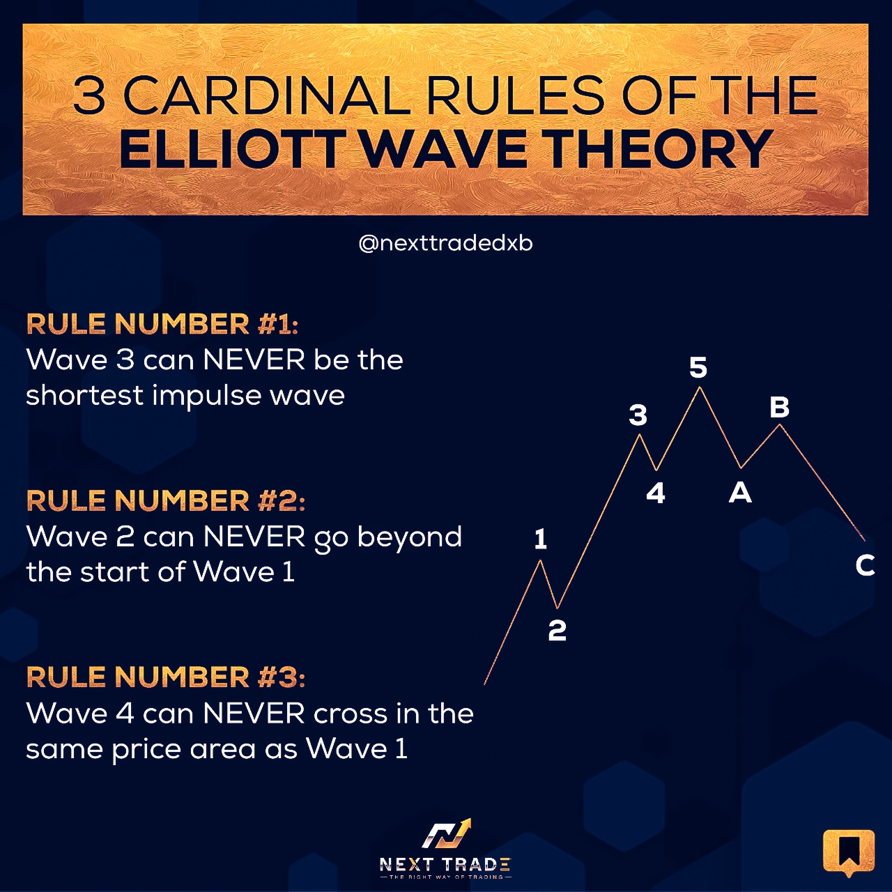 Elliott Wave Theory – NextTradefx